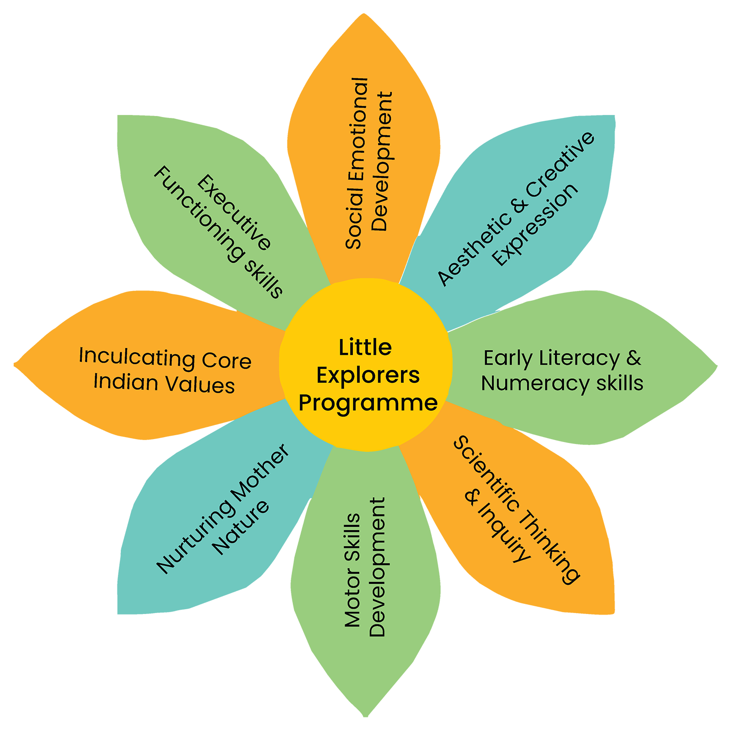 Programme Mentor Bee